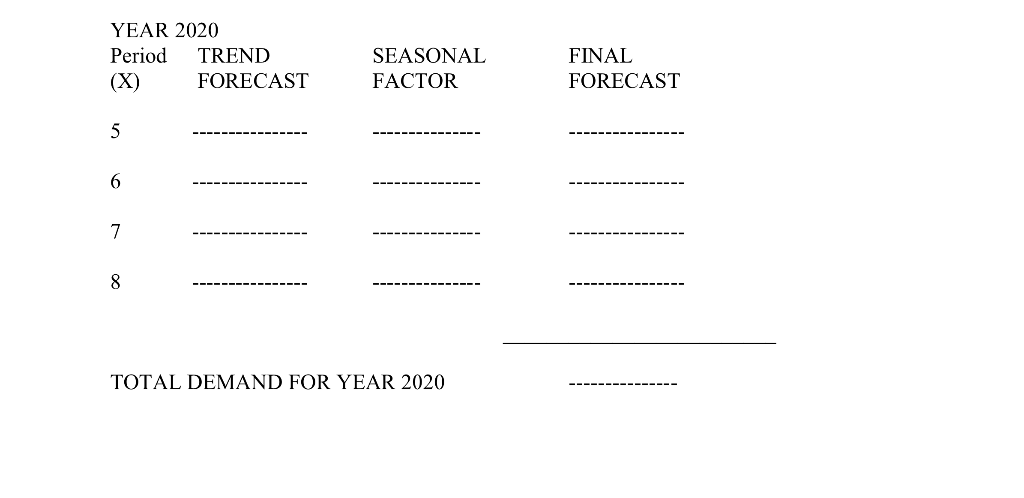 Solved PURECASTING WITH LINEAR REGRESSION EXERCISE Metro ART | Chegg.com
