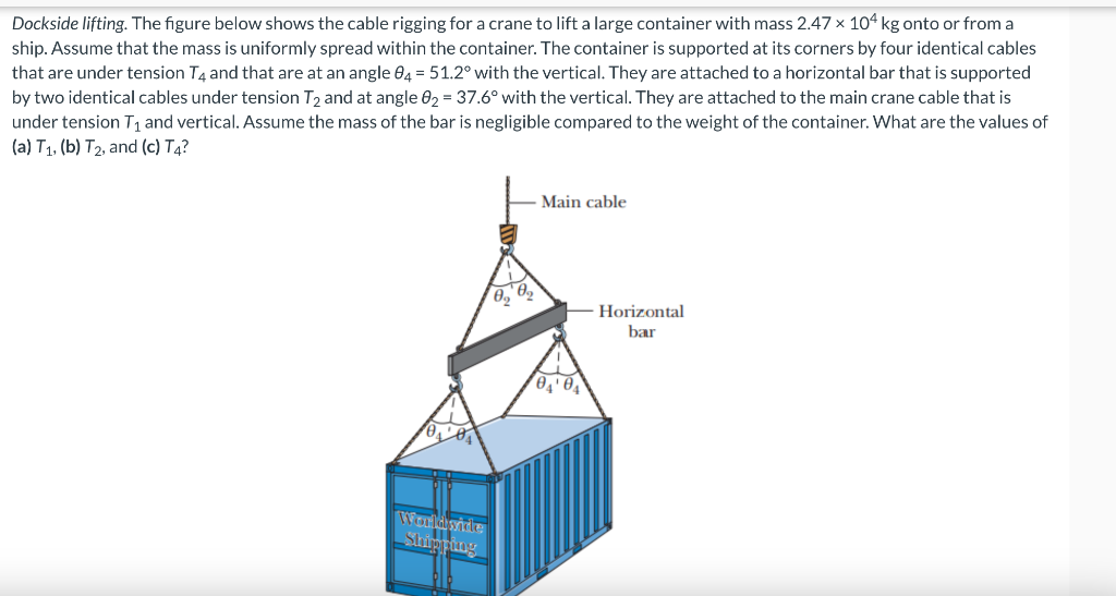 Solved Dockside lifting. The figure below shows the cable | Chegg.com