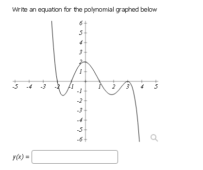 Solved Write an equation for the polynomial graphed below | Chegg.com