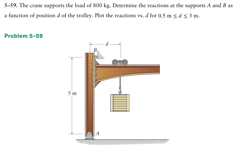 Solved 5–59. The crane supports the load of 800 kg. | Chegg.com