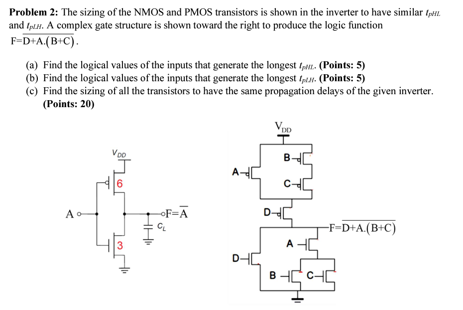 Solved Problem 2: The sizing of the NMOS and PMOS | Chegg.com