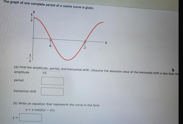Solved The graph of one complete period of a cosine curve is | Chegg.com