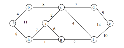 Solved Run Kruskal’s algorithm for finding the minimum | Chegg.com