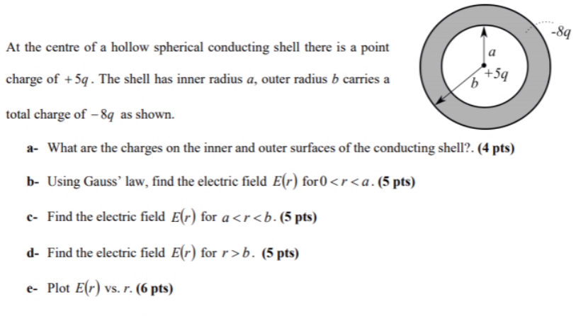 Solved -89 At the centre of a hollow spherical conducting | Chegg.com