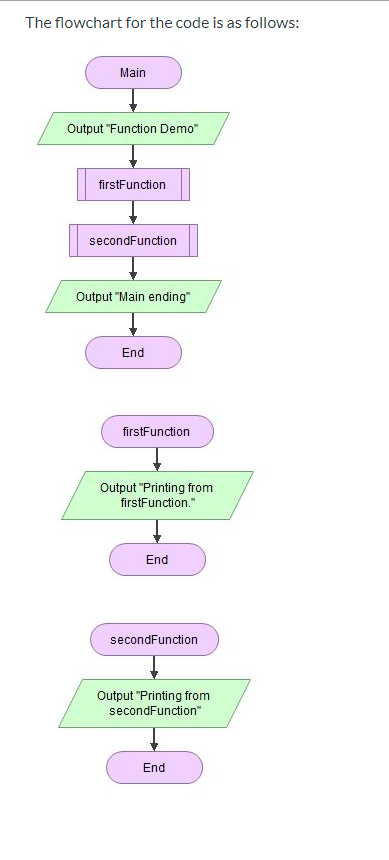Solved You Introduce Functions With A Program That Calls 