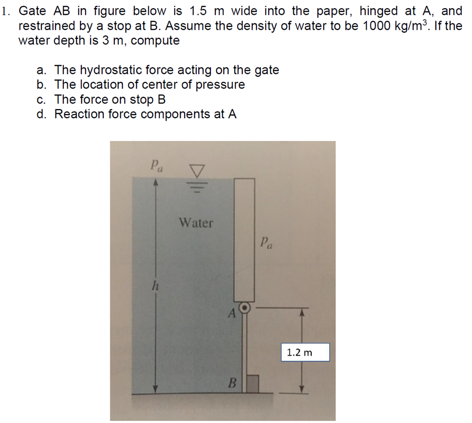 Solved 1. Gate AB in figure below is 1.5 m wide into the | Chegg.com