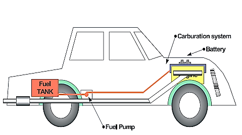 Solved Objectives Petrol-driven motor vehicles such as the | Chegg.com