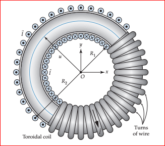 Solved A toroidal coil (sometimes simply called a toroid) is | Chegg.com