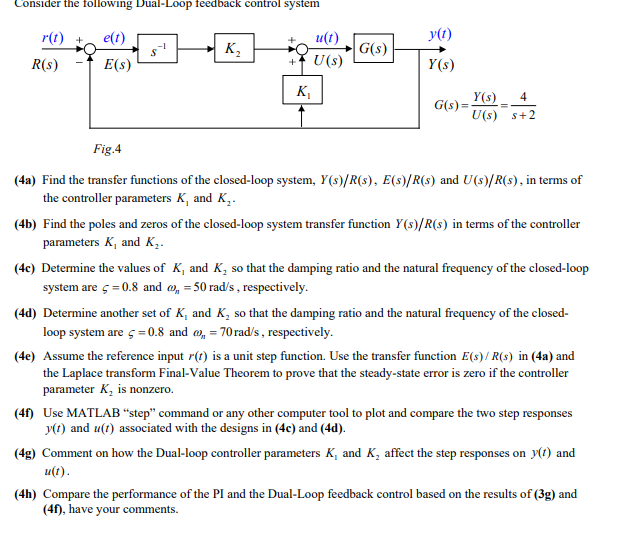 Solved Consider the following Dual-Loop feedback control | Chegg.com