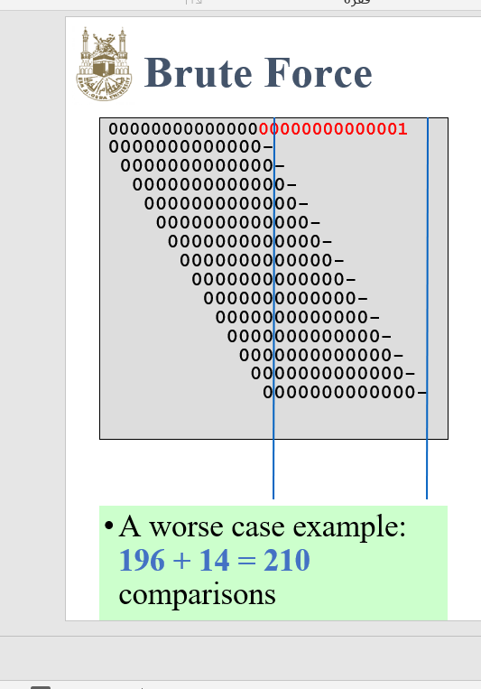 Solved T. Brute Force 0000000000000000000000000001 | Chegg.com