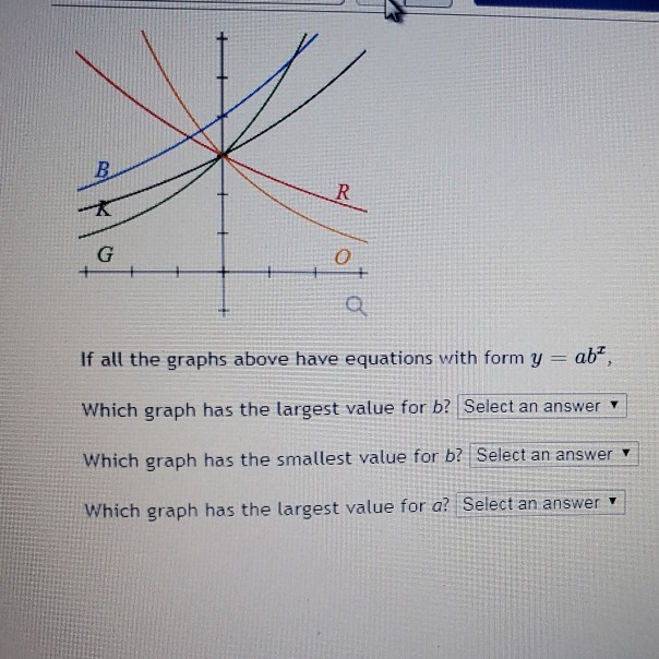 Solved If all the graphs above have equations with form y = | Chegg.com