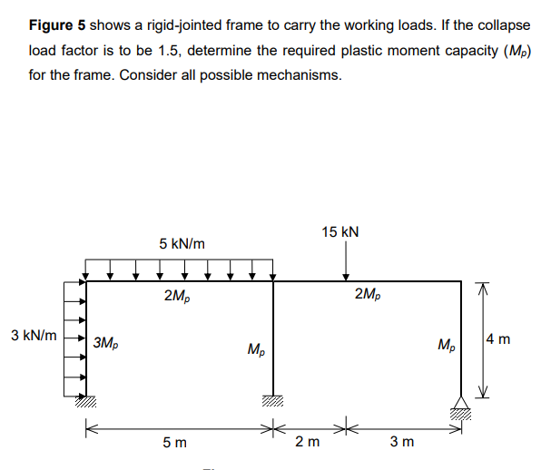 Solved Figure 5 shows a rigid-jointed frame to carry the | Chegg.com