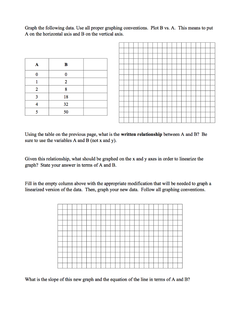 Solved Graph the following data. Use all proper graphing | Chegg.com