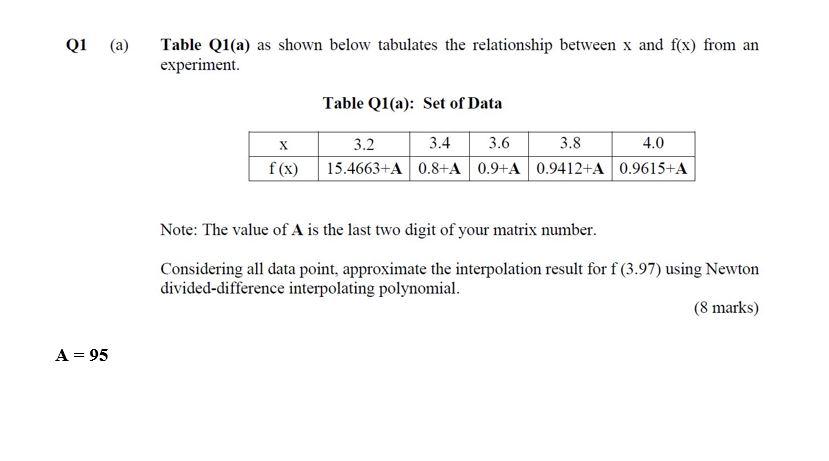Solved Q1 (a) Table Q1(a) as shown below tabulates the | Chegg.com