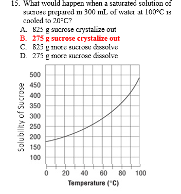 Solved 15. What would happen when a saturated solution of | Chegg.com