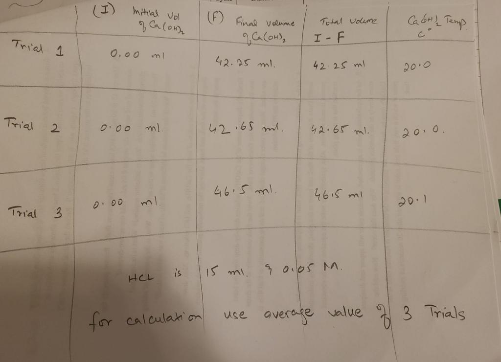 Solved 6. Compare your Ksp result with the actual Ksp value | Chegg.com