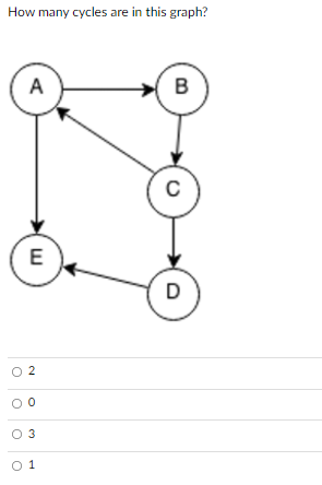 Solved How many cycles are in this graph? A B с E D O2 0 O 3 | Chegg.com