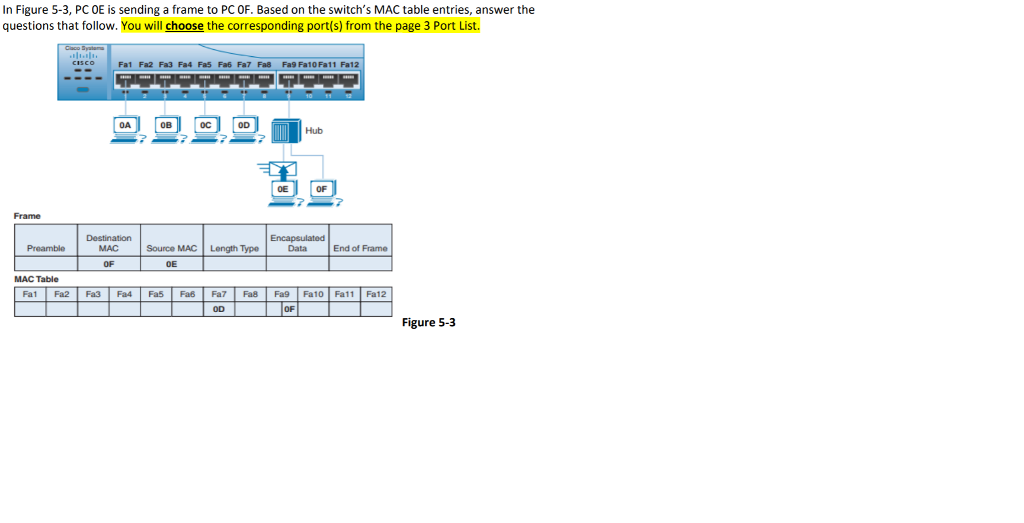 Solved Port List: Fa1, Fa2, Fa3, Fa4, Fa5, Fa6, Fa7, Fa8, | Chegg.com