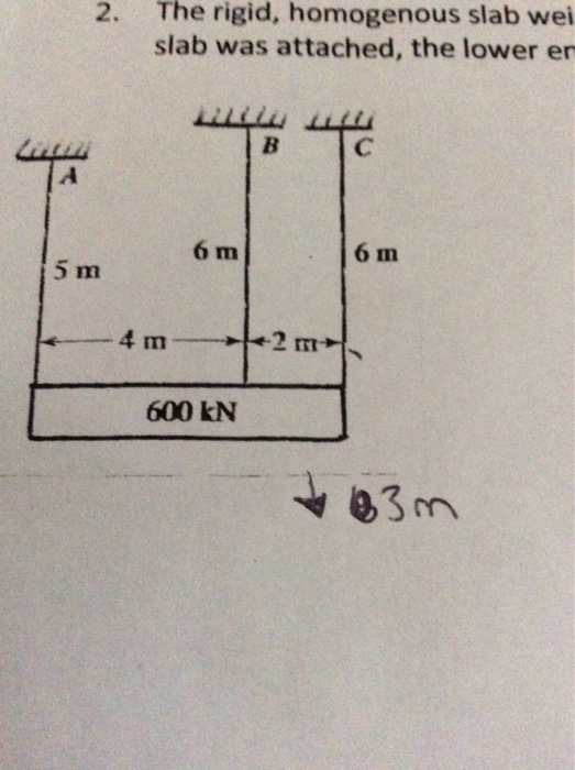 Solved The rigid, homogenous slab weighing 600kN is | Chegg.com