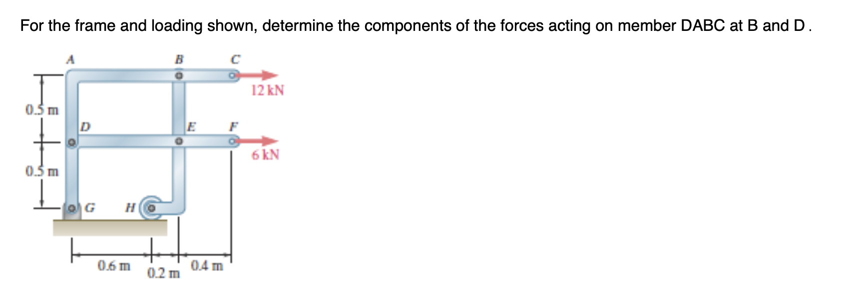 Solved For the frame and loading shown, determine the | Chegg.com