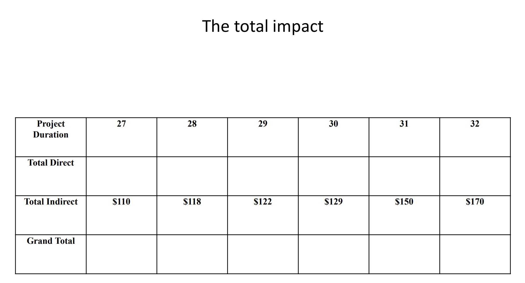 Solved Draw a cost-time graph and plot the indirect | Chegg.com