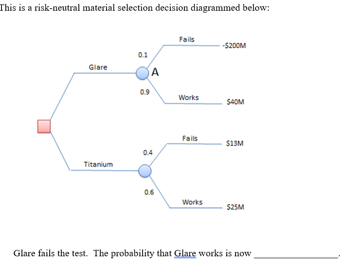 Solved This is a risk-neutral material selection decision | Chegg.com