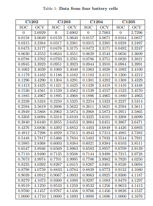 1 OCV Modeling The open circuit voltage (OCV) of a | Chegg.com