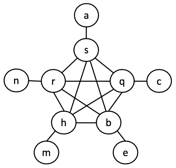 Solved A Hamiltonian path is a path such that each vertex of | Chegg.com