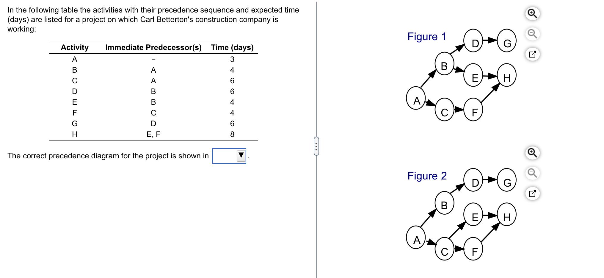 Solved In the following table the activities with their | Chegg.com