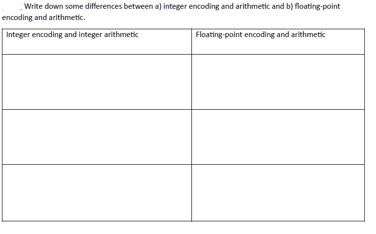 Solved Write Down Some Differences Between A Integer
