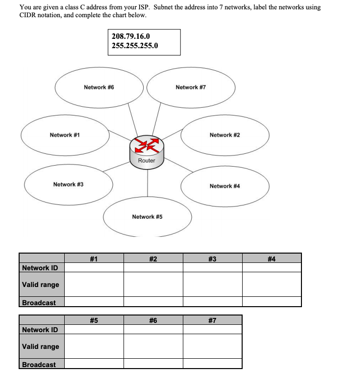 Solved You are given a class C address from your ISP. Subnet | Chegg.com