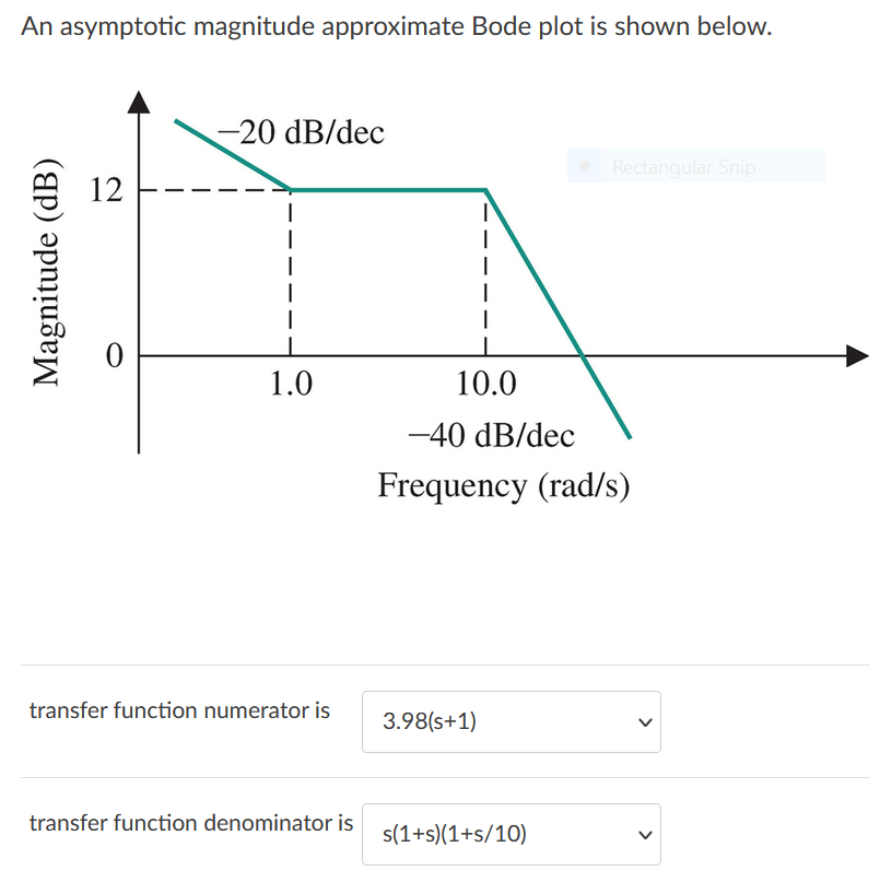 Solved An asymptotic magnitude approximate Bode plot is | Chegg.com