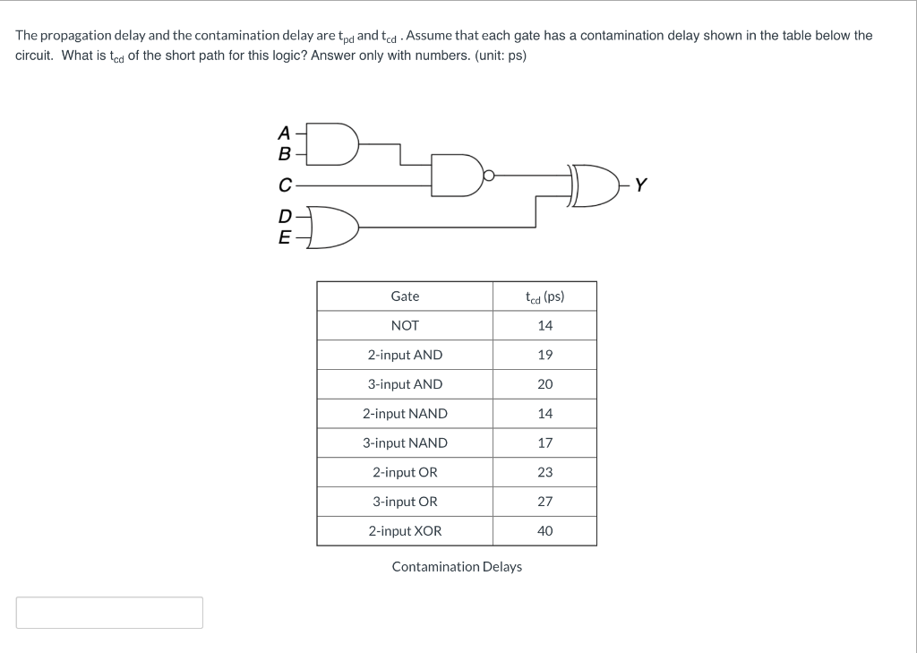 Solved The propagation delay and the contamination delay are | Chegg.com
