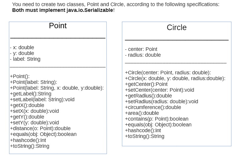 Solved You need to create two classes, Point and Circle, | Chegg.com