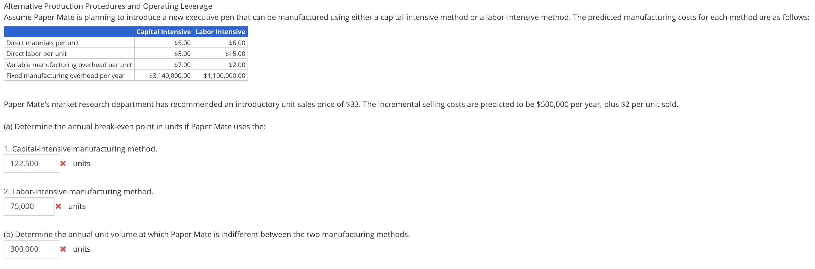 Solved (a) Determine the annual break-even point in units if | Chegg.com