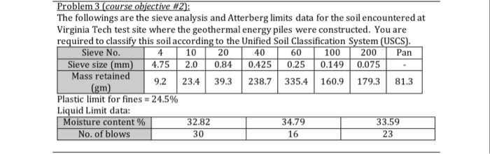 Solved The followings are the sieve analysis and Atterberg | Chegg.com