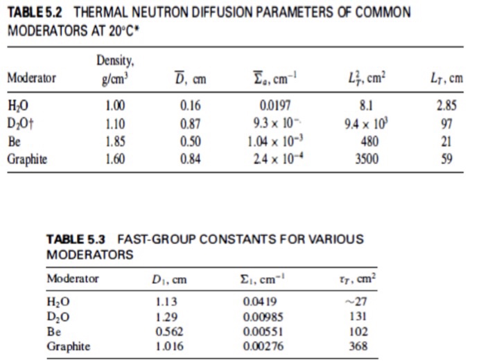 Solved 6-2 Solve Example 6.6 with one-group and modified one | Chegg.com