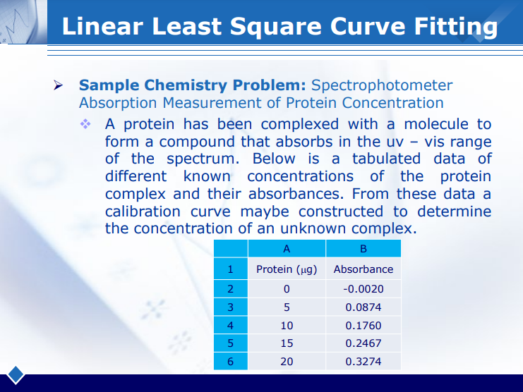 Solved Linear Least Square Curve Fitting › Sample Chemistry | Chegg.com