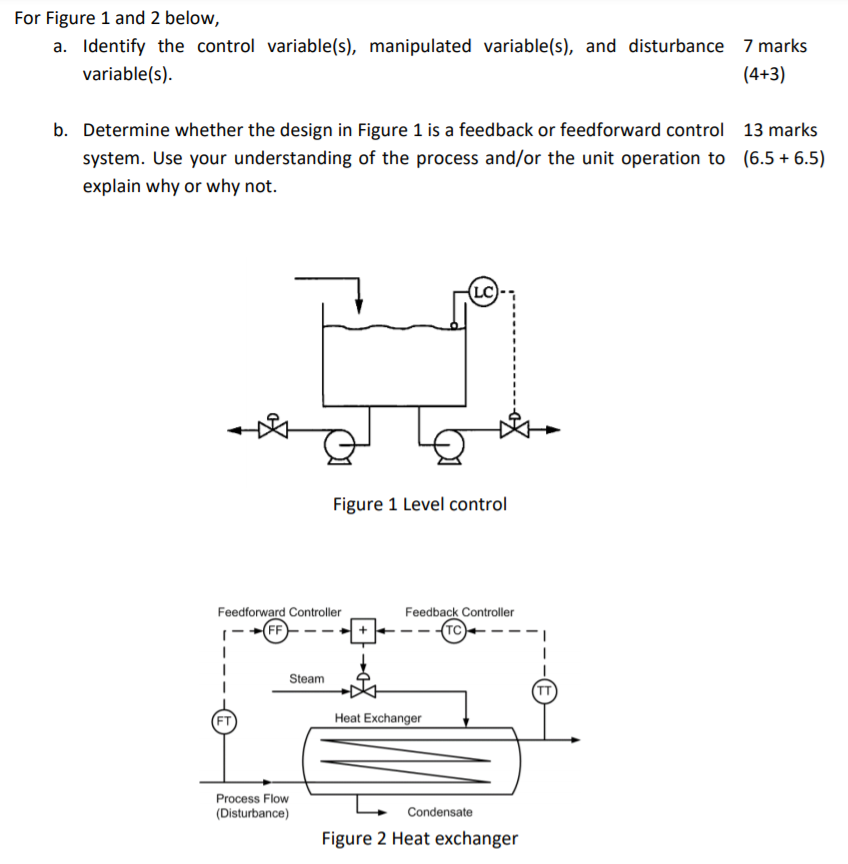 Solved For Figure 1 and 2 below, a. Identify the control | Chegg.com