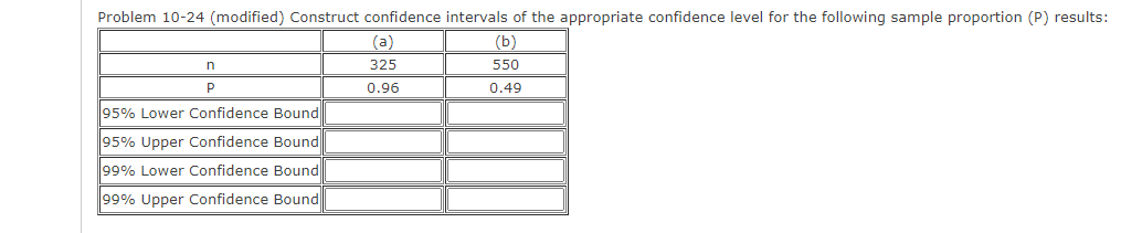 Solved n P Problem 10-24 (modified) Construct confidence | Chegg.com