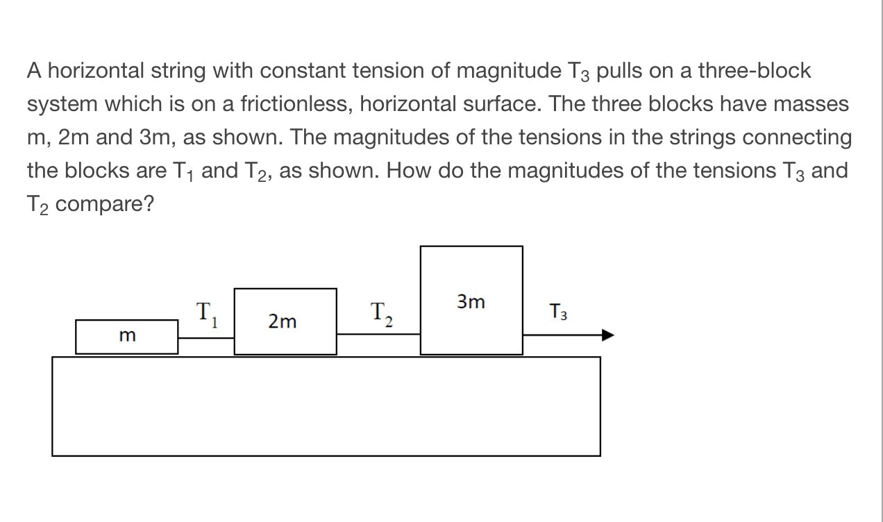 Solved A horizontal string with constant tension of | Chegg.com