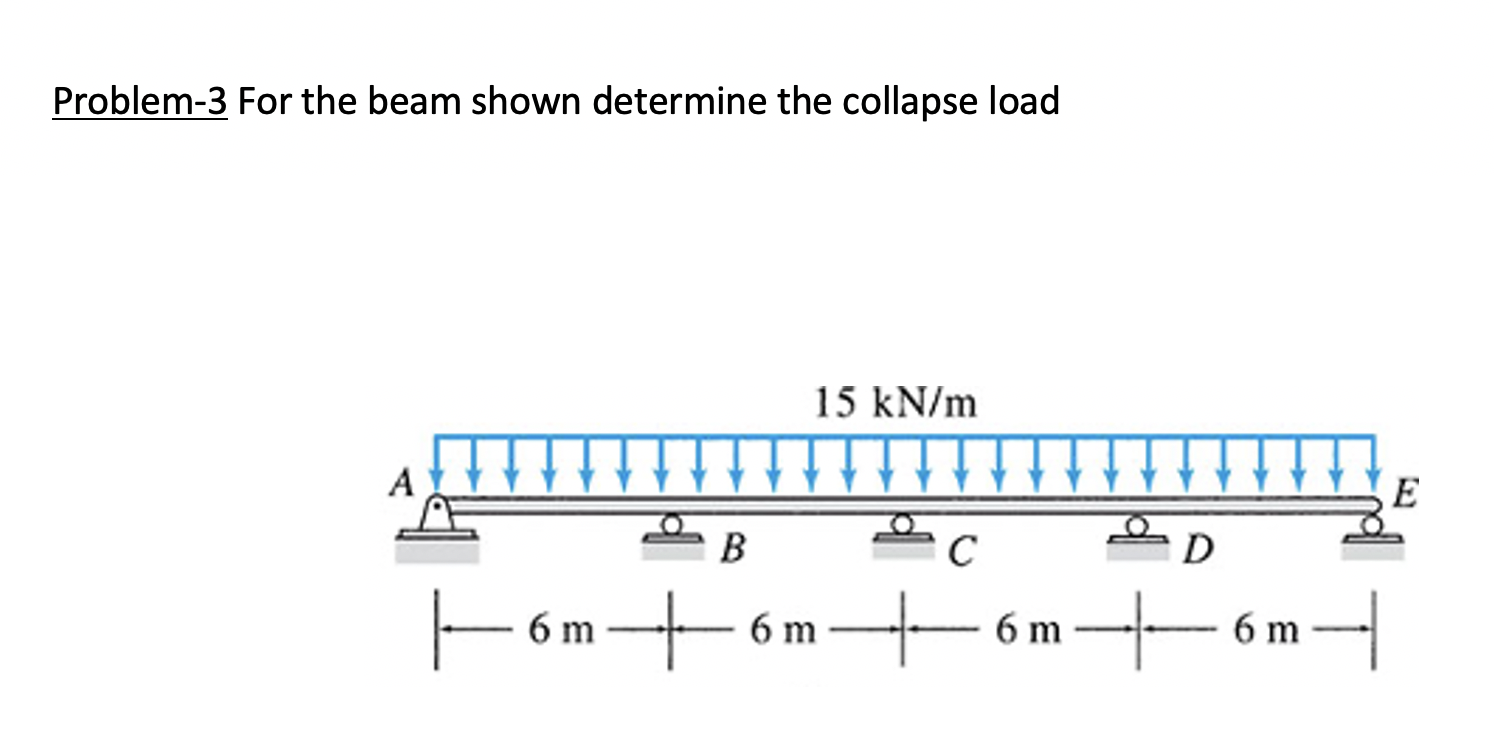 Solved Problem-3 For the beam shown determine the collapse | Chegg.com