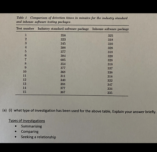 Solved Table 1 Comparison of detection times in minutes for | Chegg.com