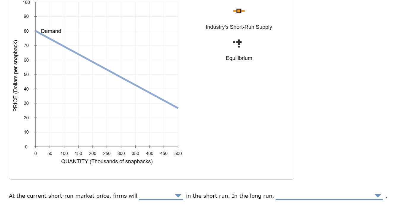 The following graph plots the marginal cost (MC) | Chegg.com