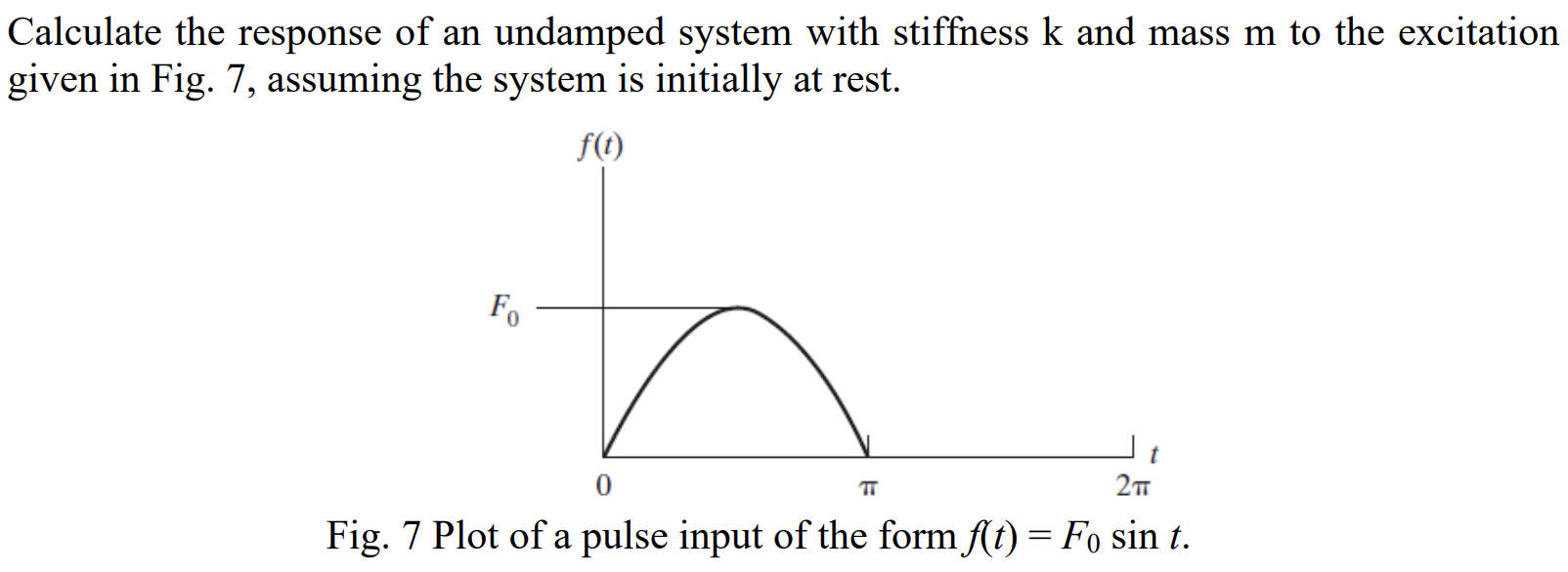 Solved Calculate the response of an undamped system with | Chegg.com