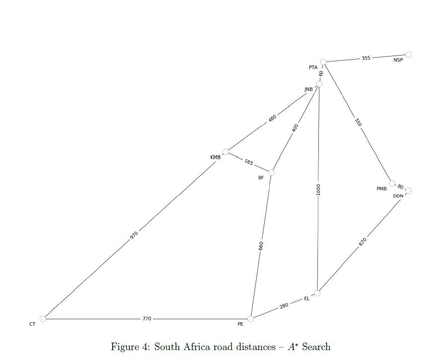 (8.2) When adding nodes to the frontier (during the | Chegg.com