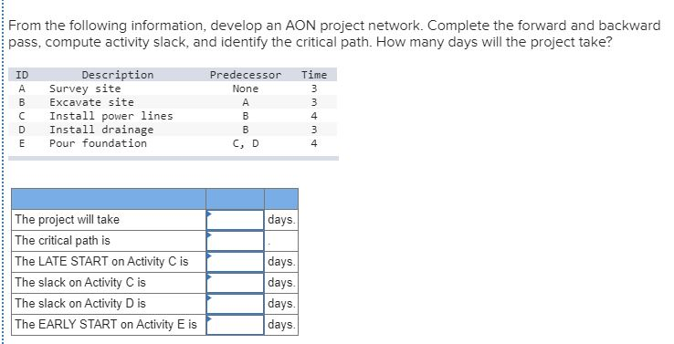 Solved From the following information, develop an AON | Chegg.com