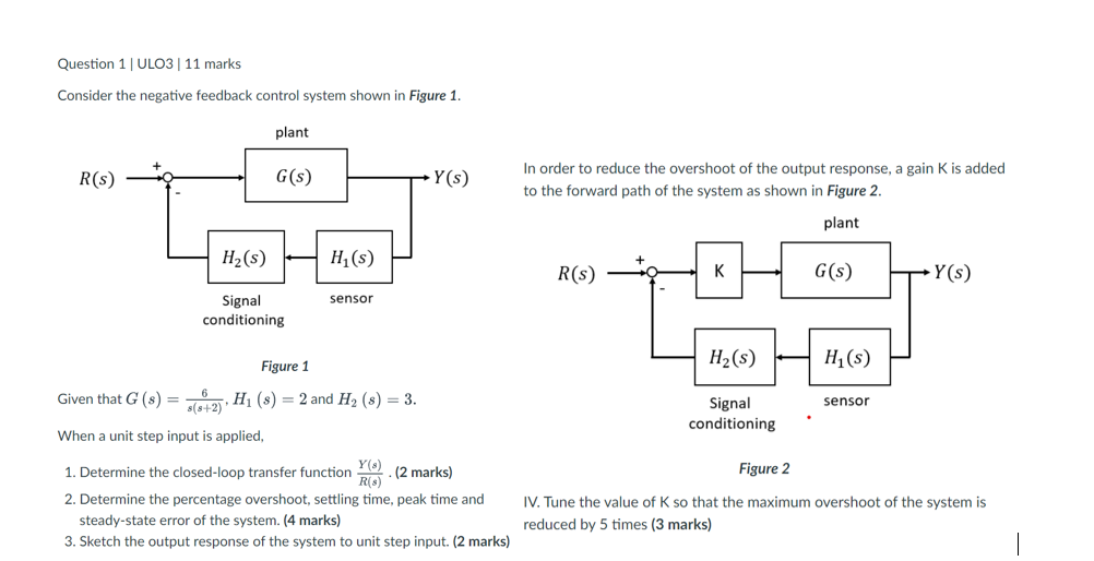 Solved Consider the negative feedback control system shown | Chegg.com