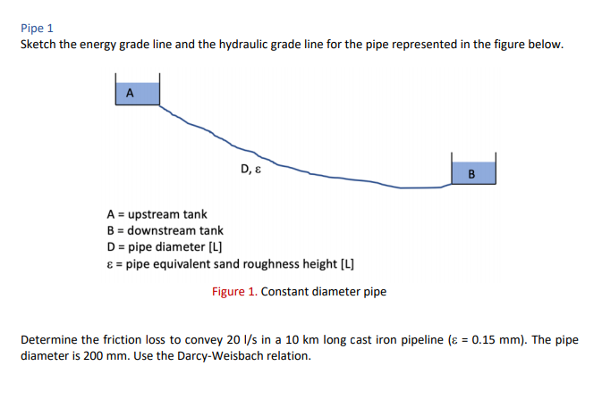 Solved Pipe 1 Sketch the energy grade line and the hydraulic | Chegg.com