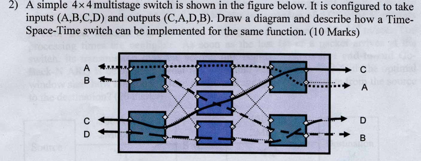 2) A simple 4×4 multistage switch is shown in the | Chegg.com 2) A simple 4×4 multistage switch is shown in the | Chegg.com
